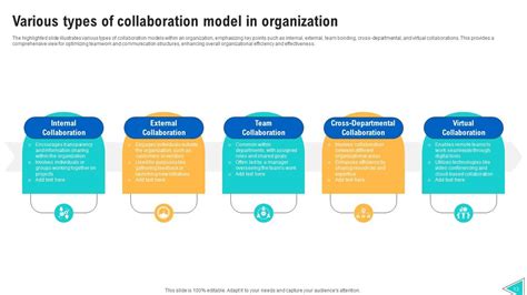 Collaboration Model Powerpoint Ppt Template Bundles Ppt Sample