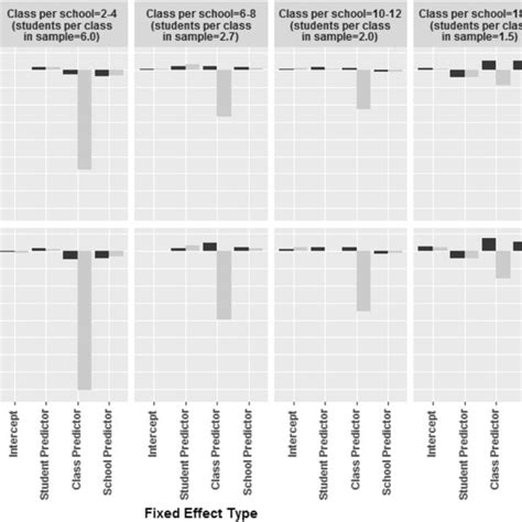 Bar Plots Of Percentage Relative Bias Of Fixed Effect Standard Errors Download Scientific Diagram