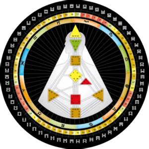 Introduction LearnPress LMS plugin Mapa Arquetípico