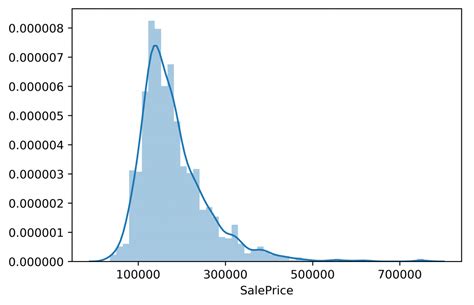 Transforming Skewed Data For Machine Learning