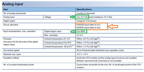 Iq Fx5u Built In Analog Input Getting Started Information My