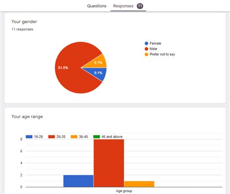 digital deepak internship batch 3 class 2 review by kuldeep singh pal