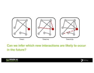 Improve ML Predictions Using Connected Feature Extraction PPT