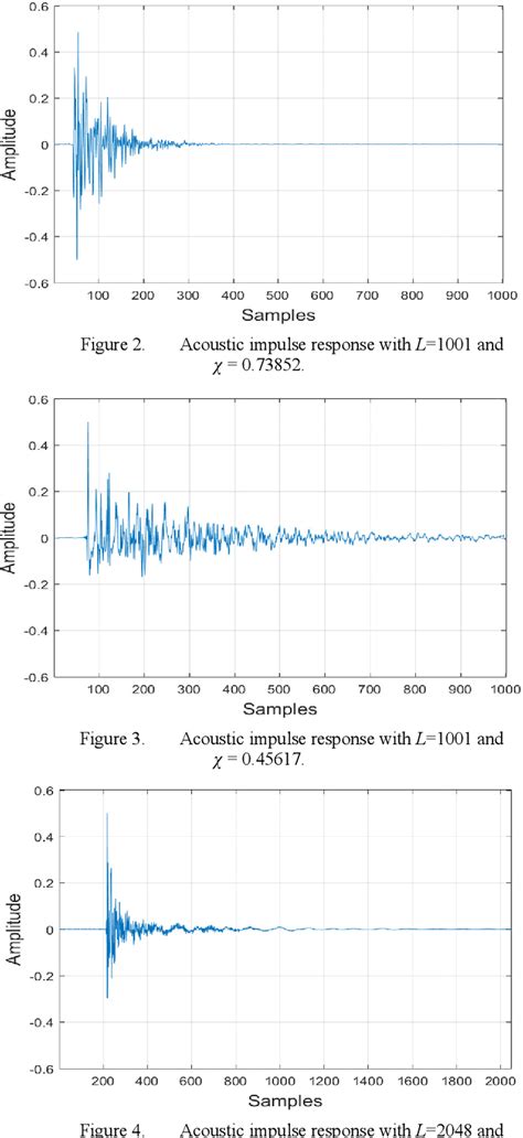 figure 3 from a method for recovering speech signals heavily masked by music based on the affine