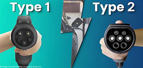 Carga De Vehículos Eléctricos Tipo 1 Y Tipo 2 ¿cuál Es La Diferencia Jmhpower