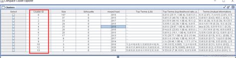 Citespace关键词聚类表格怎么看 Citespace聚类关键词怎么导出mob64ca14031c97的技术博客51cto博客
