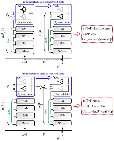 Detection Of Stealthy False Data Injection Attacks In Modular Multilevel Converters