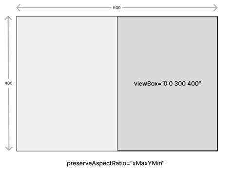 responsive svgs 12 days of web