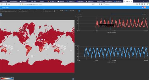 Time Series Mouse Over Does Not Highlight Same Dates If Data Sets Have
