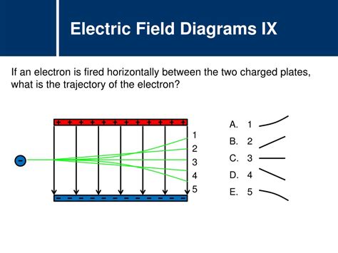 Ppt Physics Electrostatics Electric Field Diagrams Powerpoint Presentation Id9586867