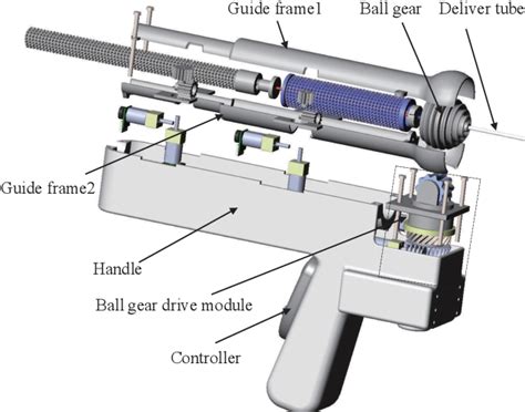 figure 2 from ergonomics based design of handheld concentric tube robot semantic scholar