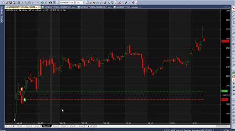 Banknifty Option Algorobo Intraday Strategy Tamil Youtube