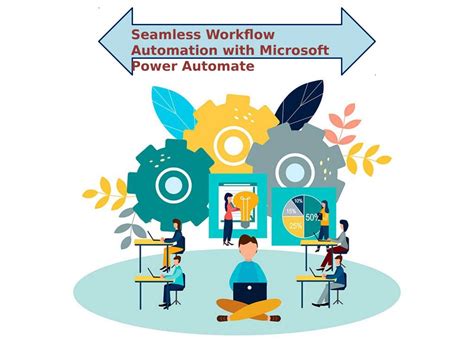 Seamless Workflow Automation With Microsoft Power Automate By Moreyeahs Issuu