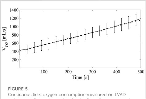 Figure 1 From Initial Clinical Validation Of A Hybrid In Silico—in