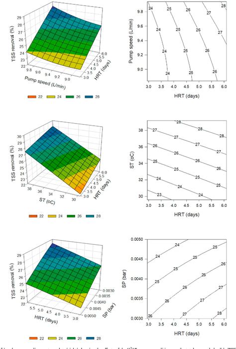 Figure A2 From Multiple Target Data Driven Models To Enable Sustainable Process Manufacturing