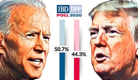 Trump Vs Biden Ibdtipp Presidential Election Tracking Poll For Oct
