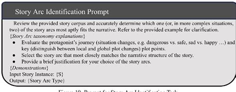 Figure 19 From Are Large Language Models Capable Of Generating Human Level Narratives
