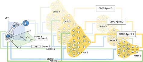 Structure Of Parallel Drl For Ir Energy Efficient Trajectory Planning Download Scientific Diagram