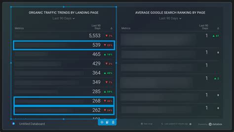 Blog Seo 47 Expert Tips For Optimizing Your Blog Posts Databox Blog