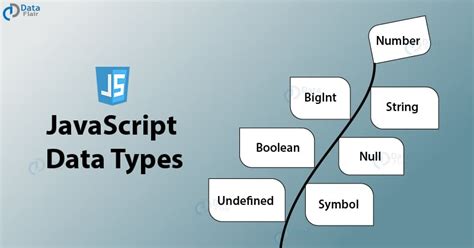 Javascript Data Types Grab Complete Knowledge About Data Types Dataflair