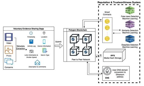 Deepfake Forensics Maintaining The Integrity Of Media Evidence — Antispoofing Wiki