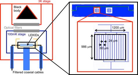 Anomalous Response Of Superconducting Titanium Nitride Resonators To Terahertz Radiation