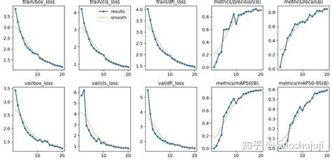 行人红外图像目标检测数据集 3000张带标注 Yolo格式 可直接用于yolo系列目标检测算法模型训练 行人数据集 行人红外数据集 红外行人数据集 Yolov5 Yolov10通用 目标检测