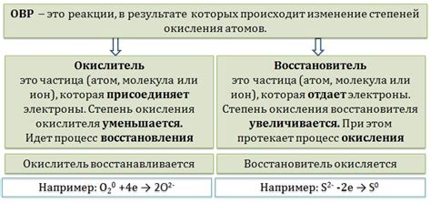 Восстановитель что это такое в химии определение