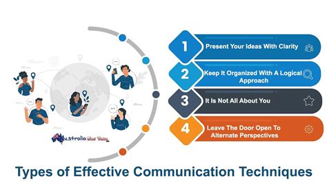 Types Of Effective Communication Techniques