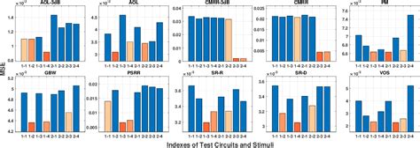 Figure 1 From Deep Learning Based Performance Testing For Analog Integrated Circuits Semantic