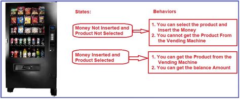 state design pattern in c with examples dot net tutorials