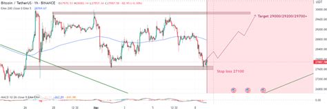 Bitcoin Necesita Tocar Este Soporte Final He Aquí Por Qué El Precio De