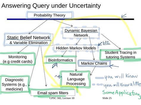 Hidden Markov Models Hmm Ubc Computer Science