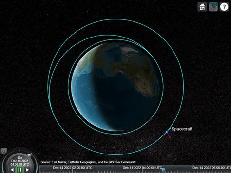 Hohmann Transfer With The Spacecraft Dynamics Block Matlab And Simulink