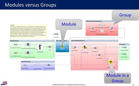 Ppt Streambase Eventflow Visual Programming For Complex Event