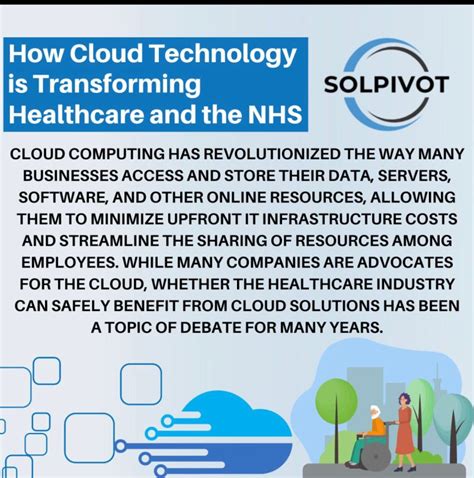 Usama Aman On Linkedin Solpivot Softwaredevelopment Software