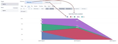 Report For Sprint Data Questions And Answers Eazybi Community