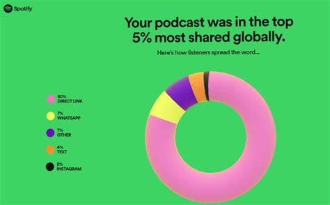 Hannah Jay Hollowed On Linkedin Awesome Stats On Our Podcast Thank You Everyone