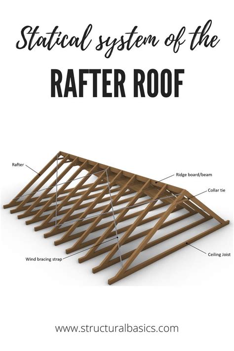 The Statical System Of The Rafter Roof Roof Roof Structure Timber Roof