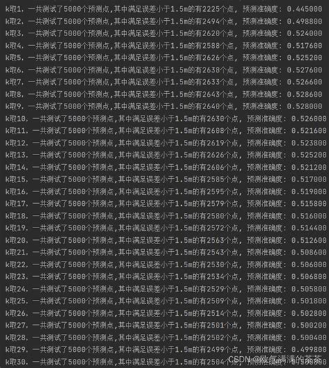基于深度学习knn的基于rssi的室内定位系统仿真与实现基于深度学习的基于rssi的室内定位系统仿真与实现 Csdn博客