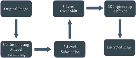 Block Diagram Of The Proposed Algorithm Download Scientific Diagram