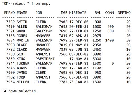 Top N Queries In Oracle 12c Ktexperts