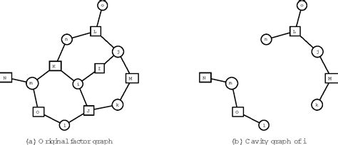 figure 1 from loop corrections for approximate inference semantic scholar