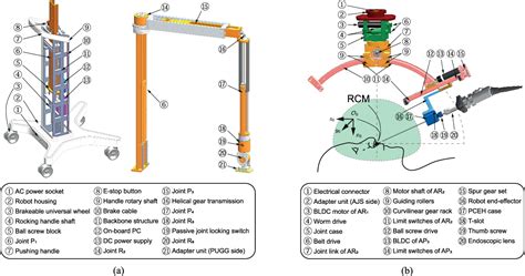 Figure 2 From Foot Controlled Robot Enabled Endoscope Manipulator Freedom For Sinus Surgery