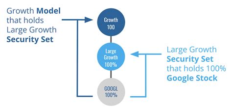 Complex Vs Simple Models In Orion Trading Eclipse