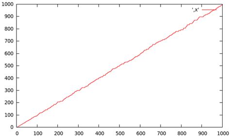 Exponential Function Reason For LCM Of All Numbers From N Equals Roughly E N
