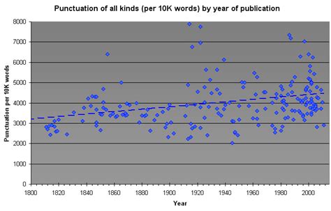 Punctuation Check 23 Deadly Mistakes Punctuation Checker