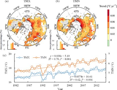 A Spatial Distributions Of Trends In Growing Season Mean Maximum