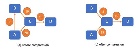 Derivatives The Hidden Dangers Of Compression And Netting By Richter