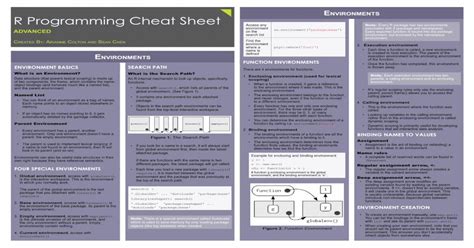 R Programming Cheat Sheet Data Science Advancedrpdf · R Programming
